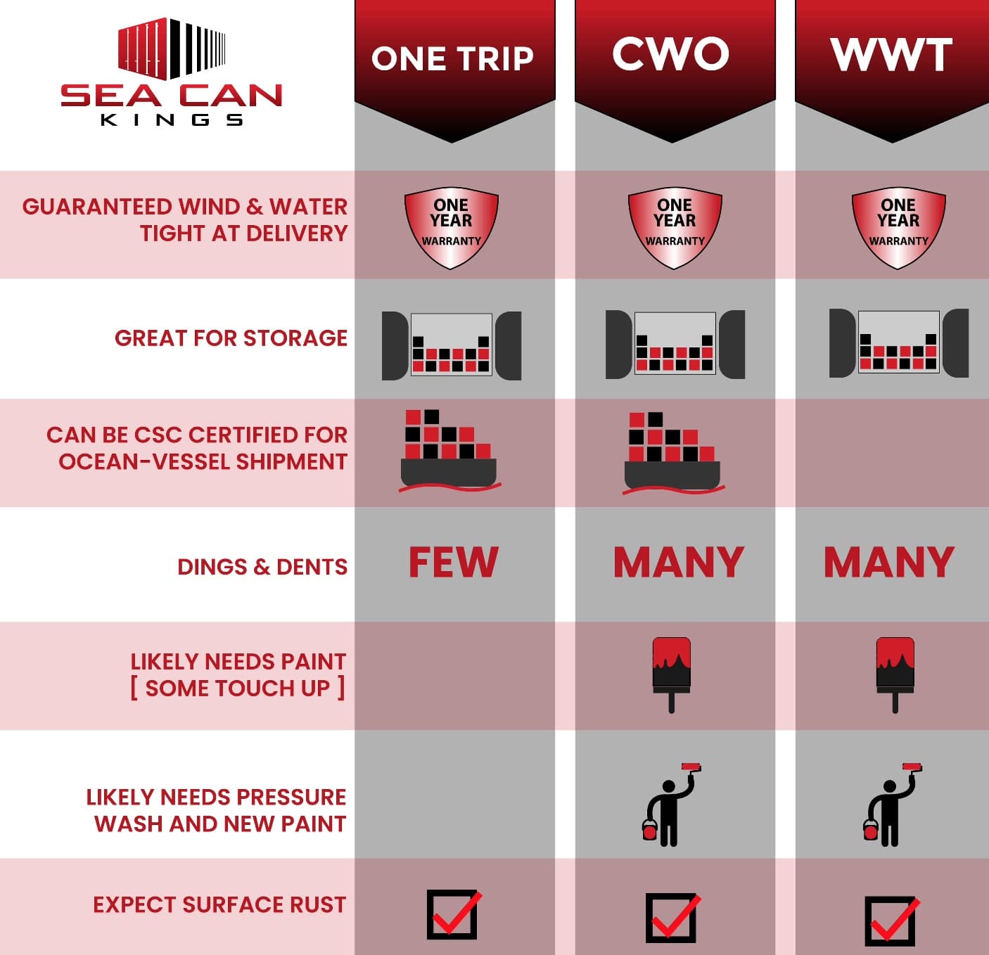 buy shipping container – Sea Can Kings